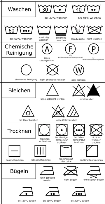 Pflegehinweise auf Etiketten – was bedeuten die Waschsymbole? – Rotho